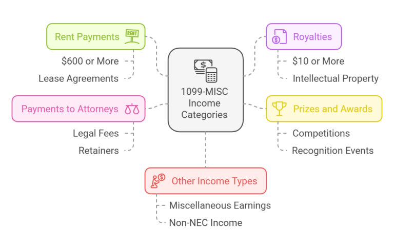 1099 Filing: Complete Guide for Businesses