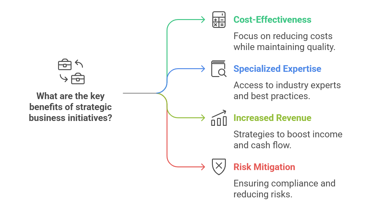 Why Outsource Revenue Cycle Management