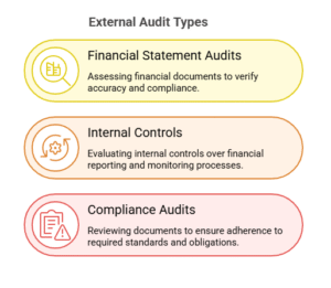 Internal vs External Audit: Key Differences Explained