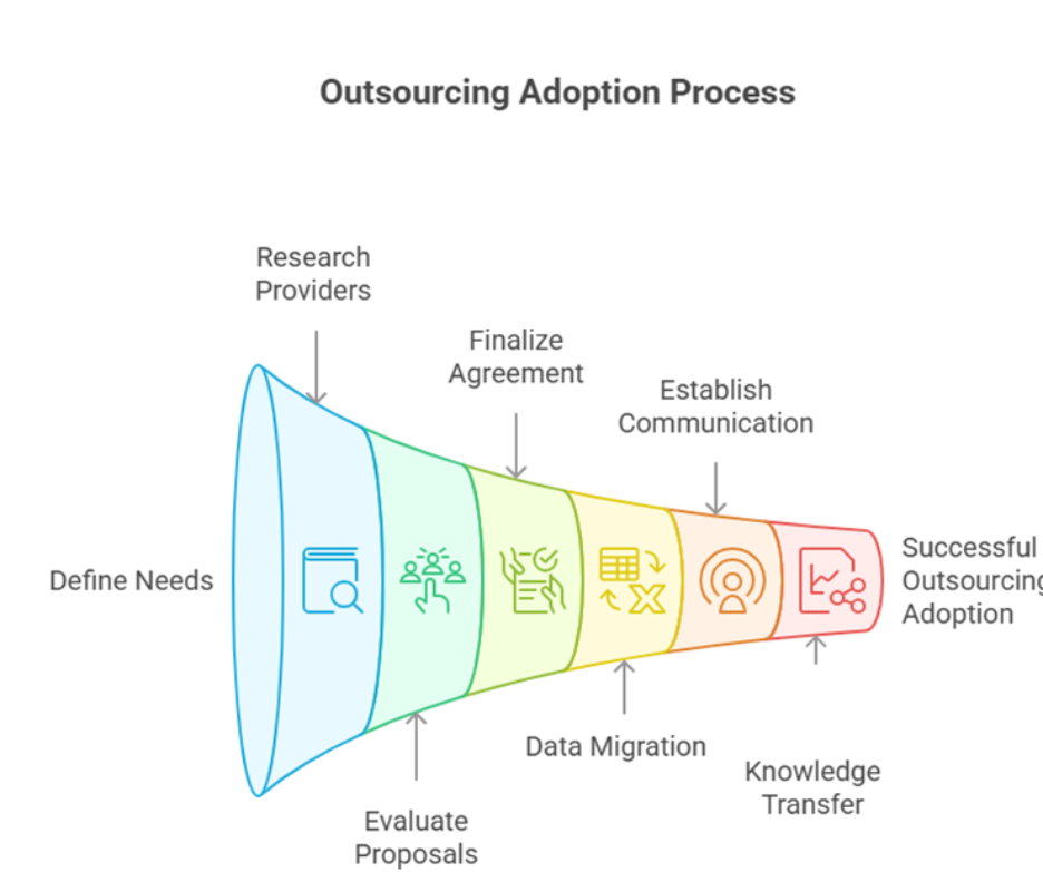 Outsource Bookkeeping for Accountants: A Complete UK Guide (2025)