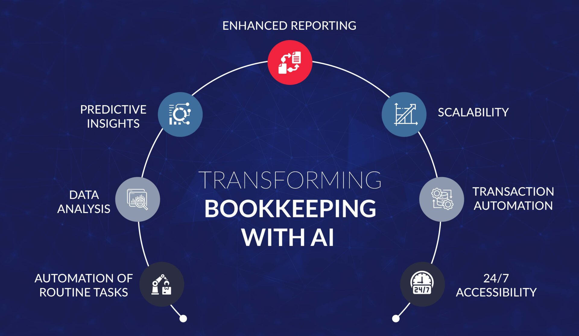 AI Bookkeeping: Revolutionizing Business Accounting